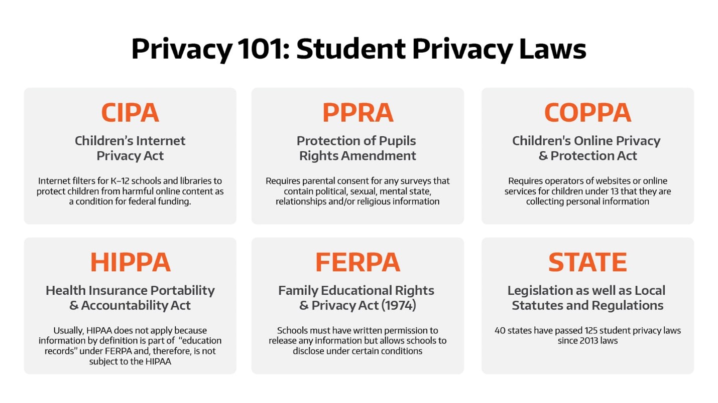 Student Data Privacy 101: Compliance and Resources – MOREnet