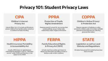Student Data Privacy 101: Compliance and Resources – MOREnet