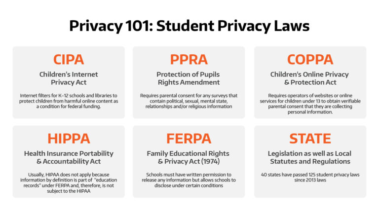Student Data Privacy 101: Compliance and Resources – MOREnet