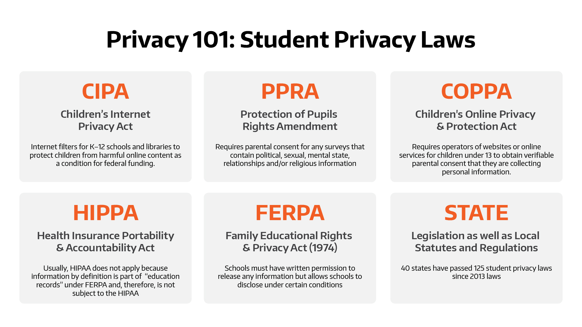 Student Data Privacy 101: Compliance and Resources – MOREnet