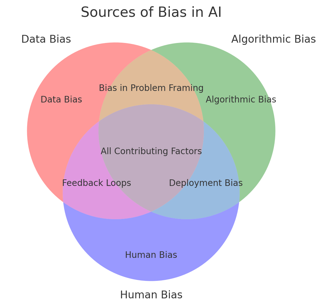 Students ask “What is bias in AI”? – MOREnet